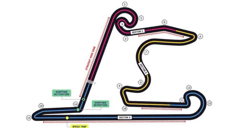 F1 Returns to Shanghai for Round 2 of the 2026 Season – Full Throttle Media